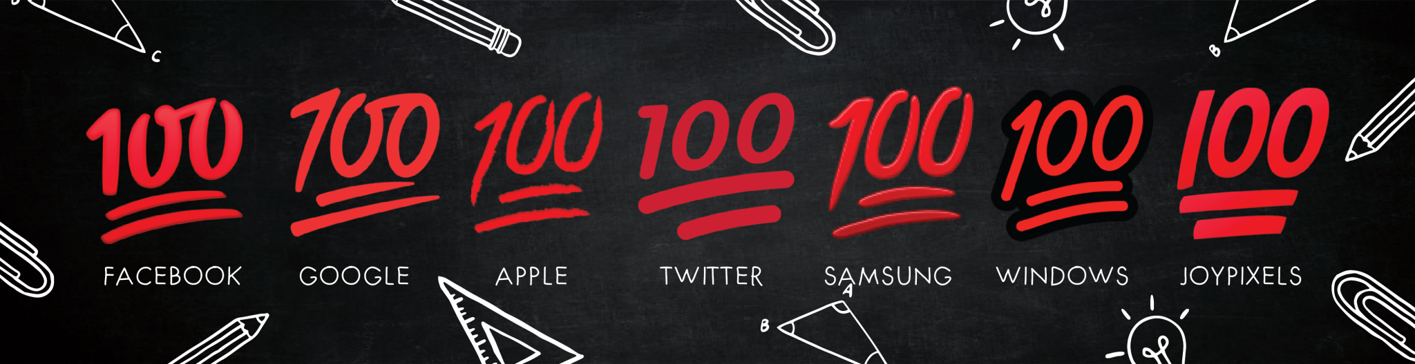 💯 100 Emoji: Reward Excellence At Work Or At School | 🏆 Emojiguide