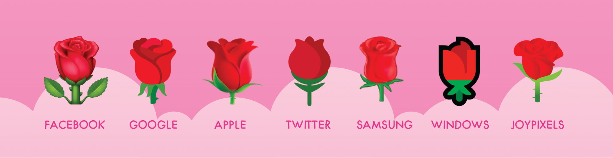 🌹 Rose Emoji: Make Your Messages Romantic 💖 With The Amorous Red Flower ...